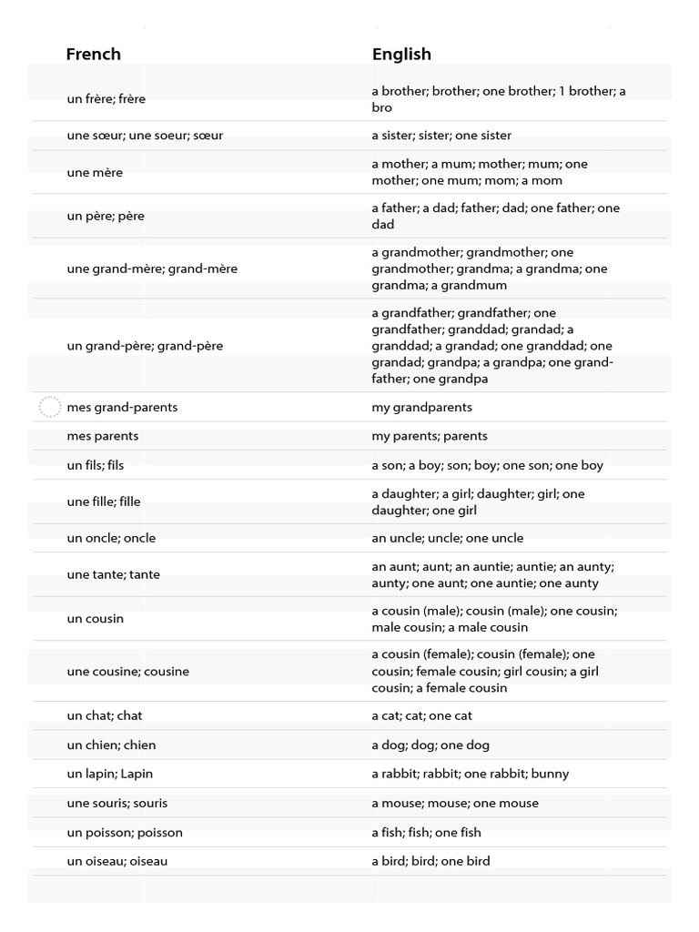 Unit 2 - Family and Pets - Core Vocabulary | PDF | Grandparent ...