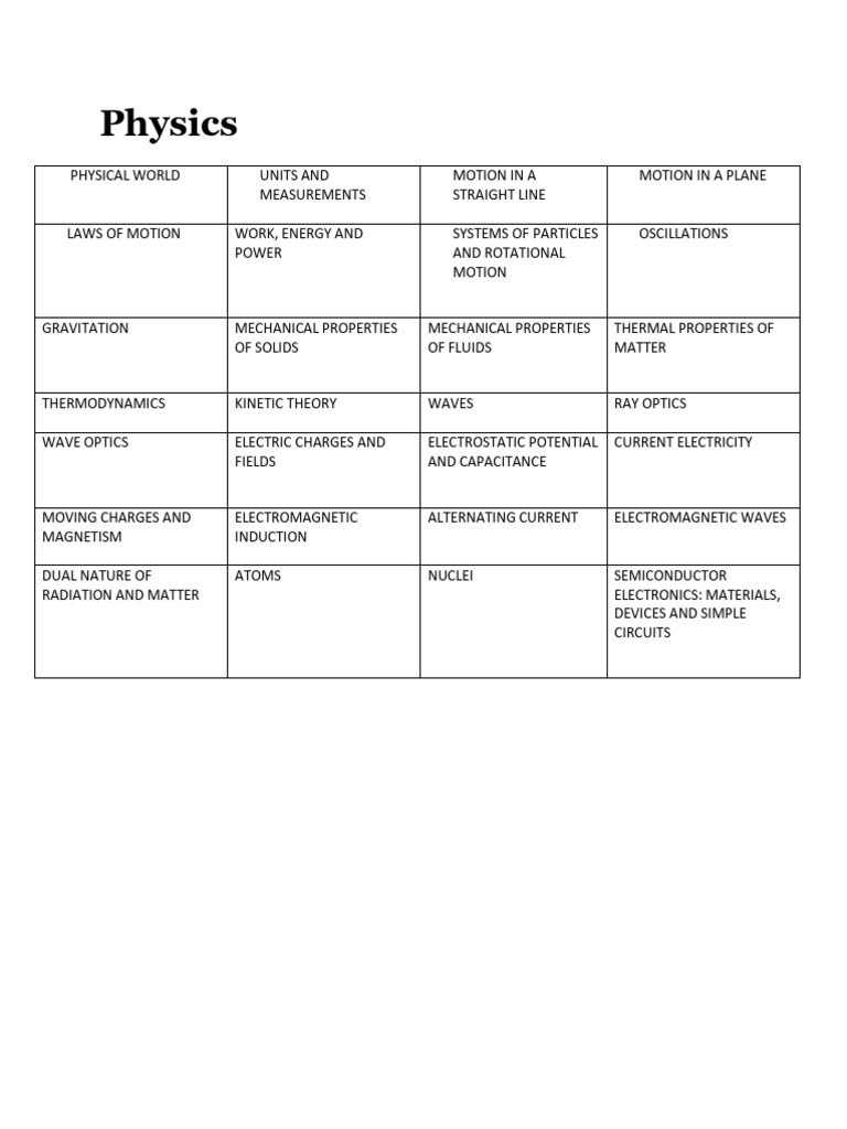 Comprehensive Physics Topics Overview | PDF