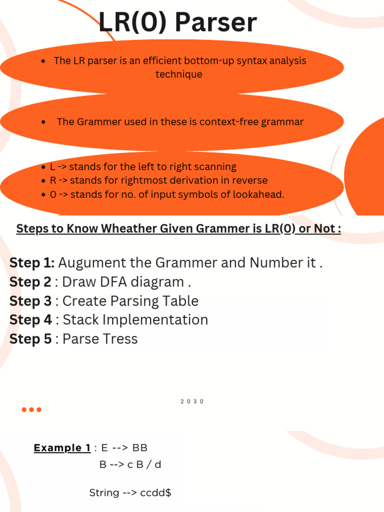 LR (0) Parser | PDF
