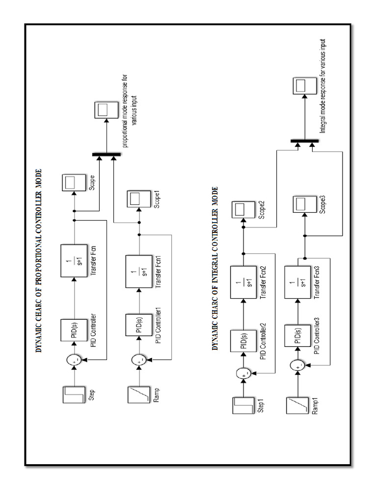 Pid Controller | PDF