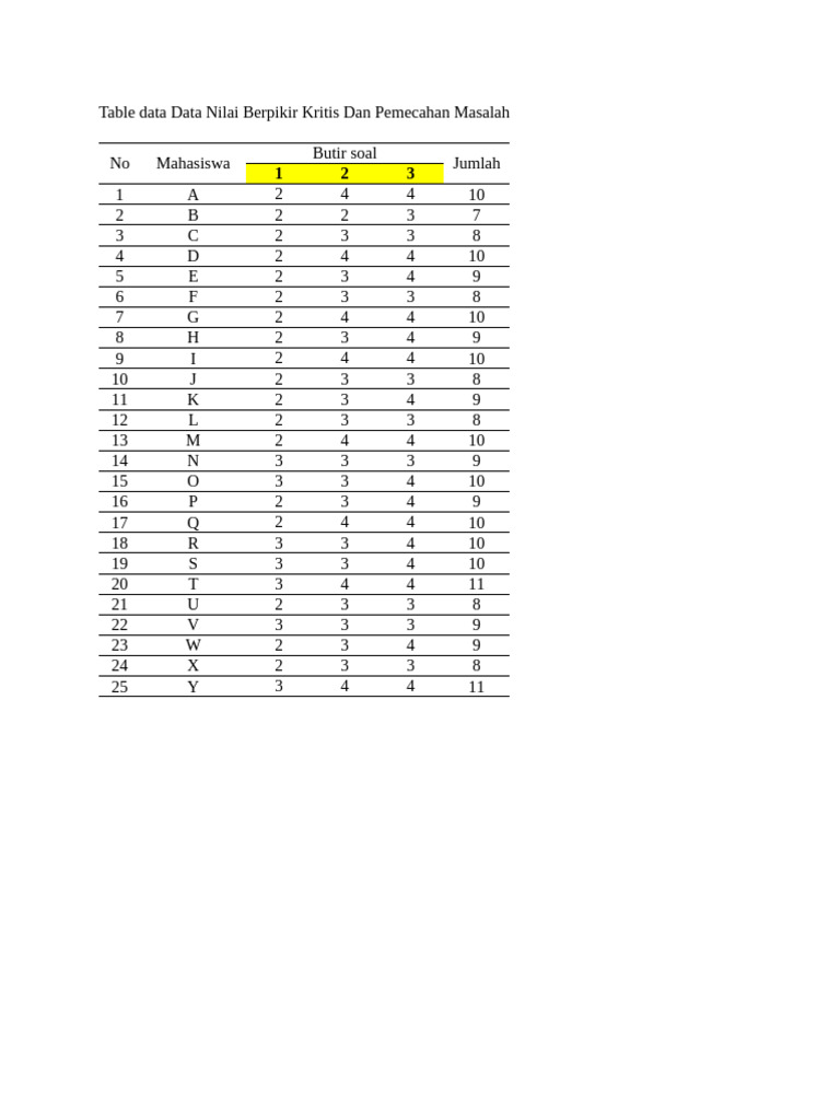 Data Nilai Validitas Bang Rey | PDF