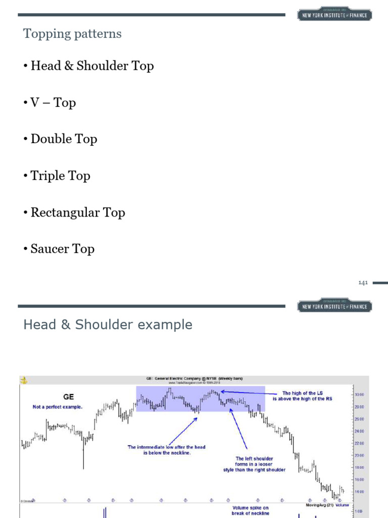 Asset-V1 NYIF+ITA - PC1x+2T2020+type@asset+block@Mod4 2 Topping Patterns | PDF