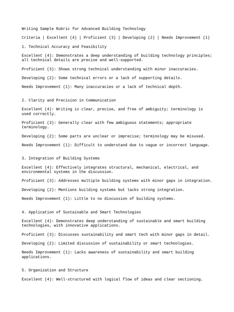 Sample Writing Rubic For Building Technology | PDF | Accuracy And ...