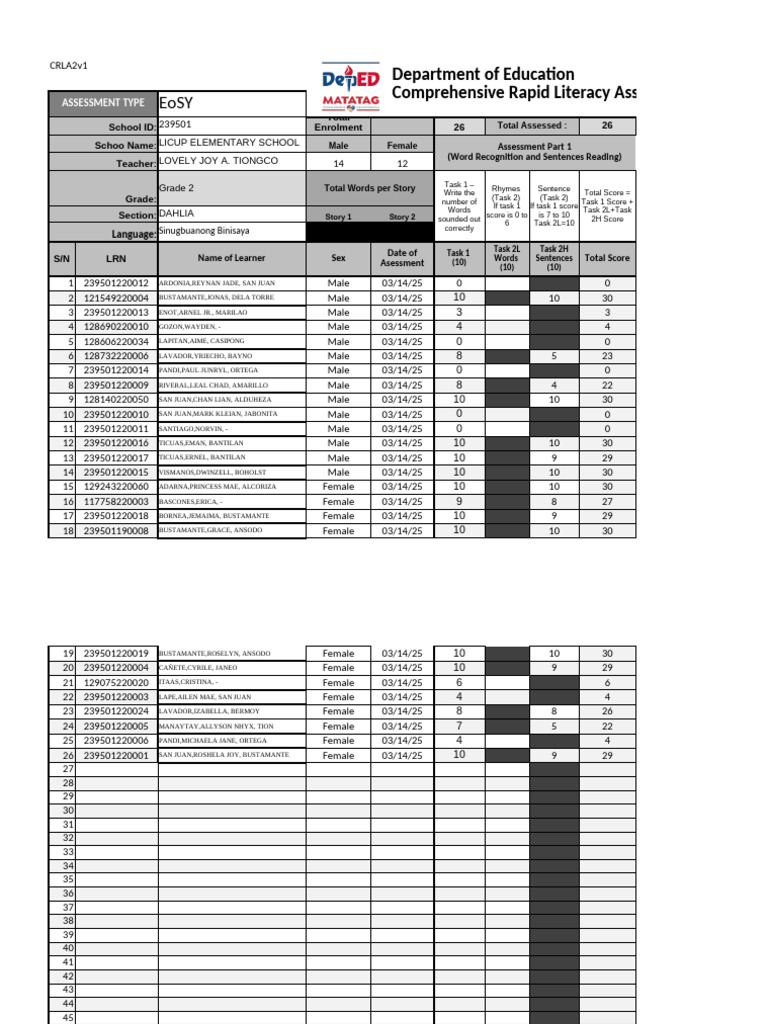 CRLA2 Grade2Scoresheet v1 | PDF | Reading Comprehension | Psycholinguistics