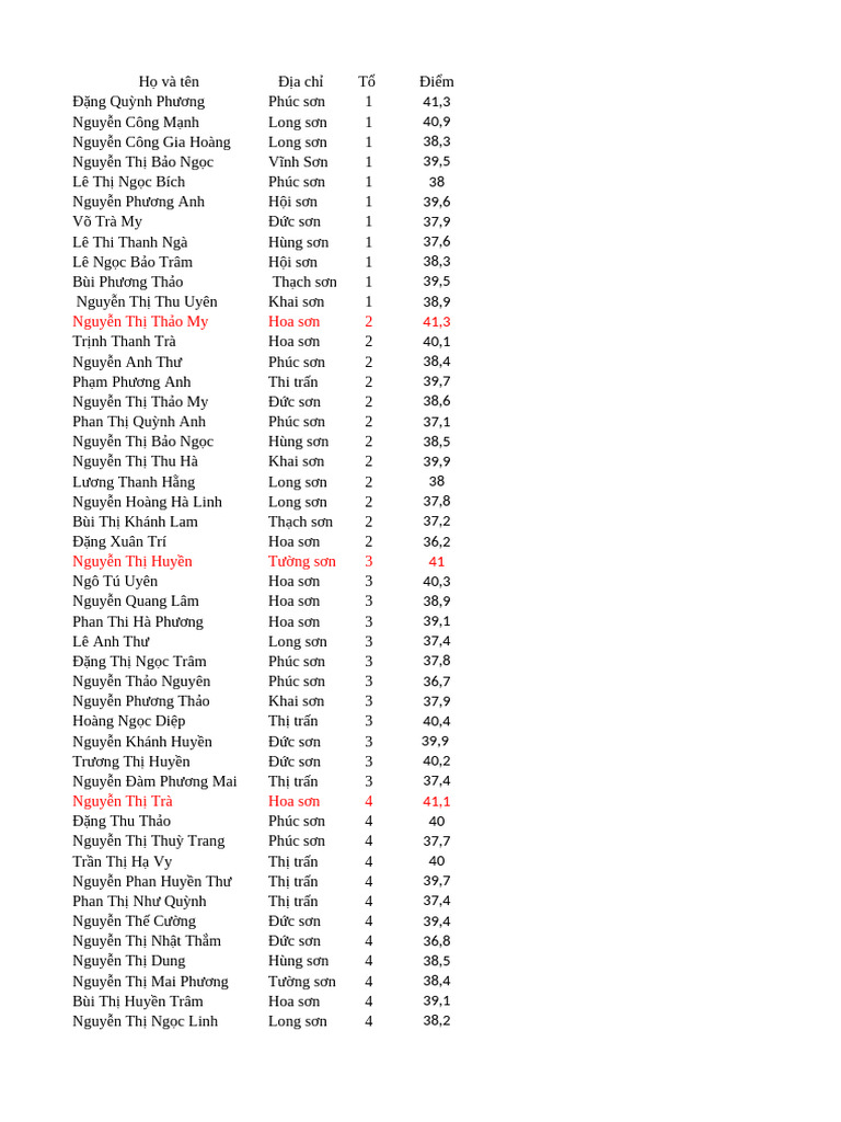 Danh Sách Các Tổ Lớp 10C2 | PDF