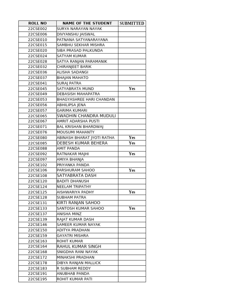 Student Roll Call List | PDF