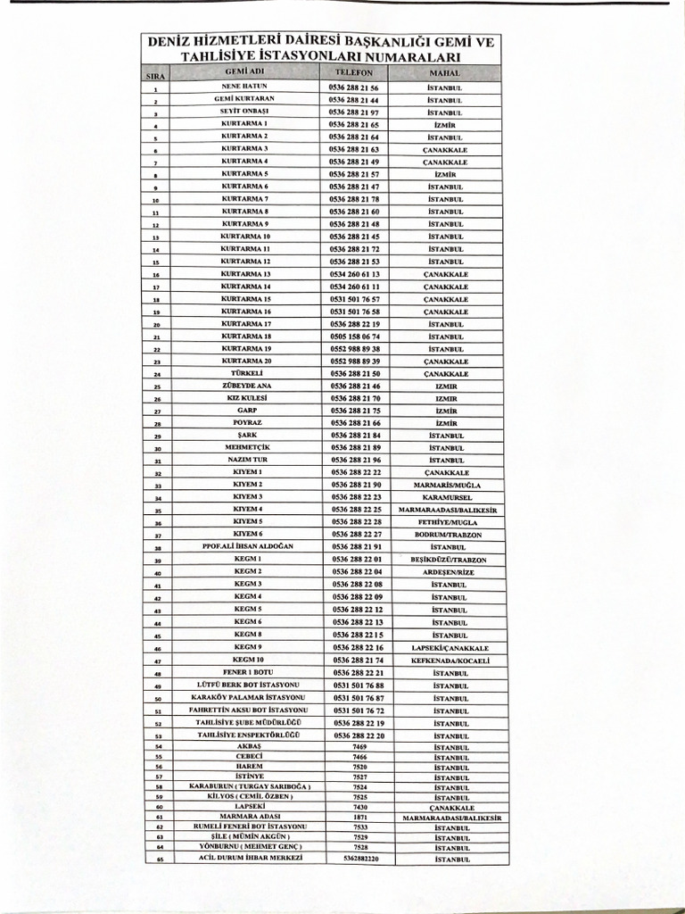 Tahlisiye Istasyonlari Numaralari | PDF