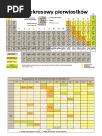 Tablice Fizyczne, Chemiczne I Biologiczne CKE 2023 (Maturalne) | PDF