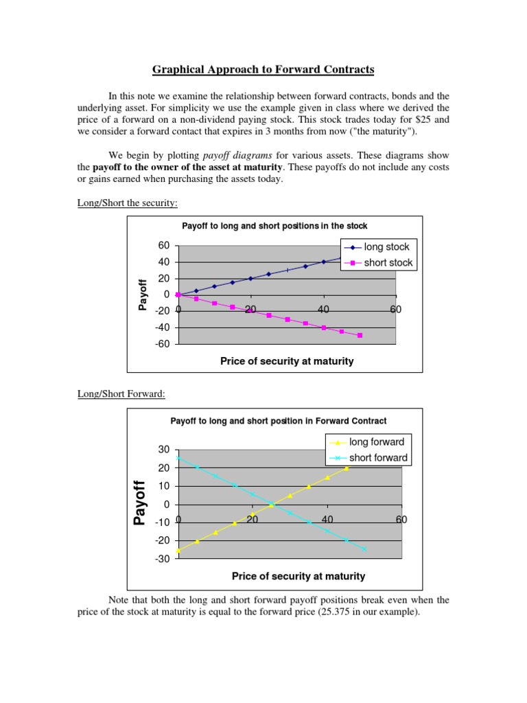 Long Forward Contract Payoff Diagrams | PDF | Finance & Money Management