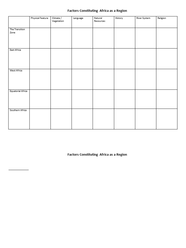 Africa as a Region Graphic Organizer (1) | PDF