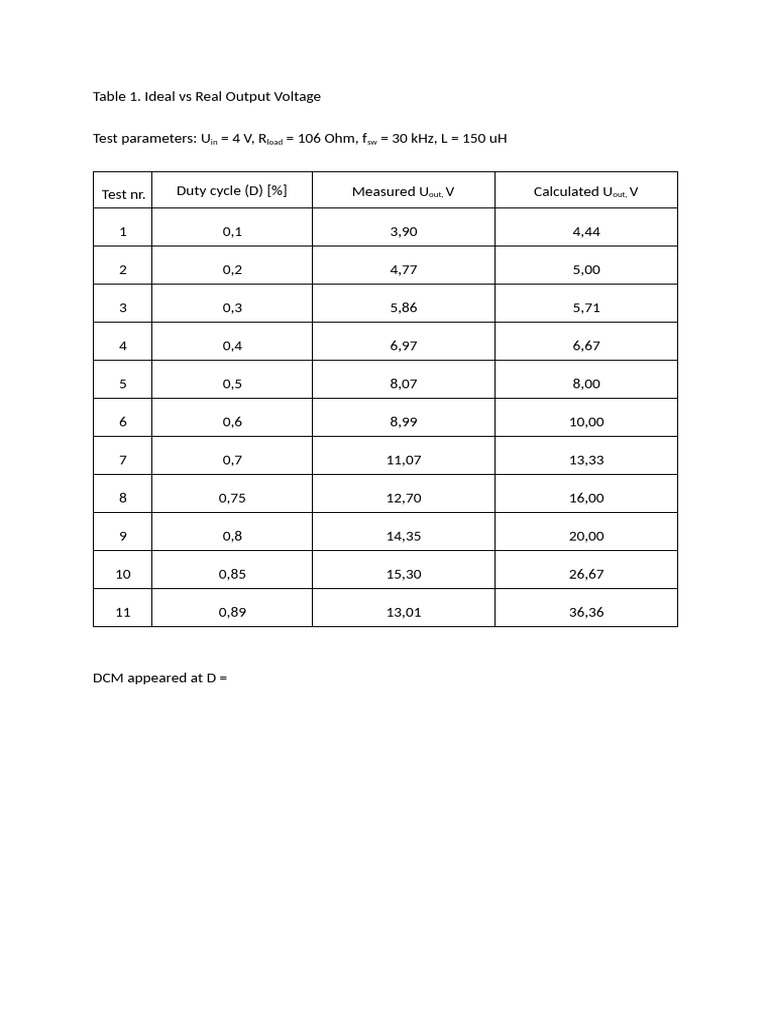 Boost Converter | PDF
