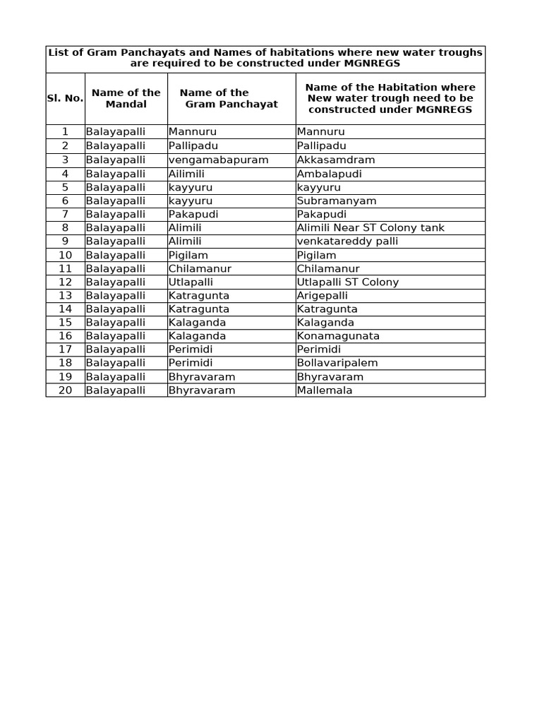 Water Trough Requirement Balayapalli Mandal | PDF