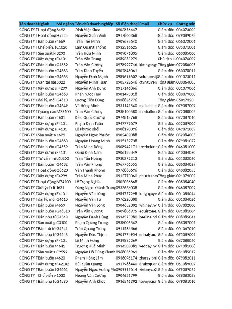 1k5 HCM 20241129 | PDF