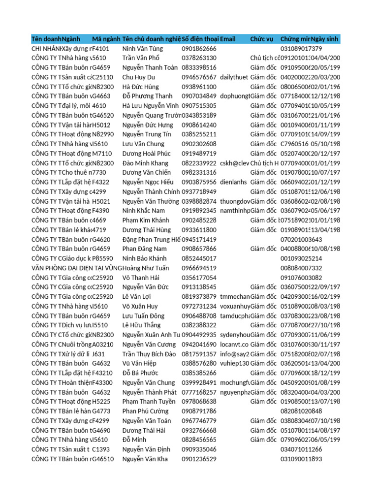 1k5 Vungtau 20241129 | PDF