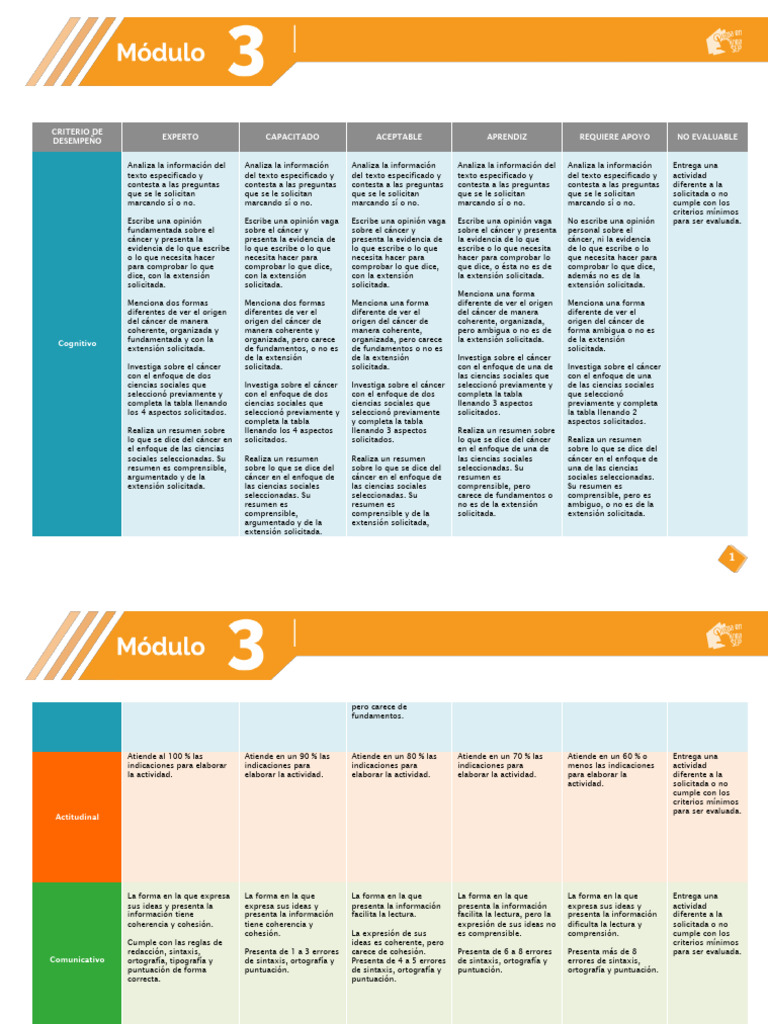 M03 S1 AI2 Rubrica | PDF | Conocimiento | Sentido común