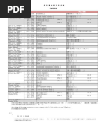 2026 DSE Timetable | PDF