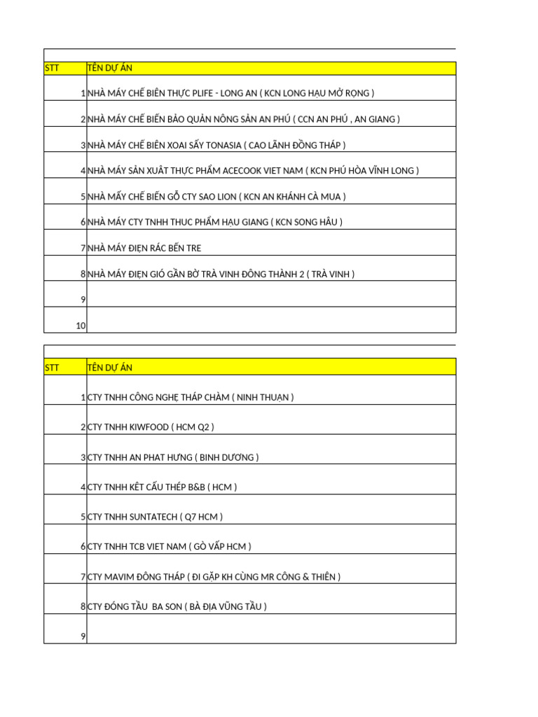 Báo Cáo Tháng | PDF