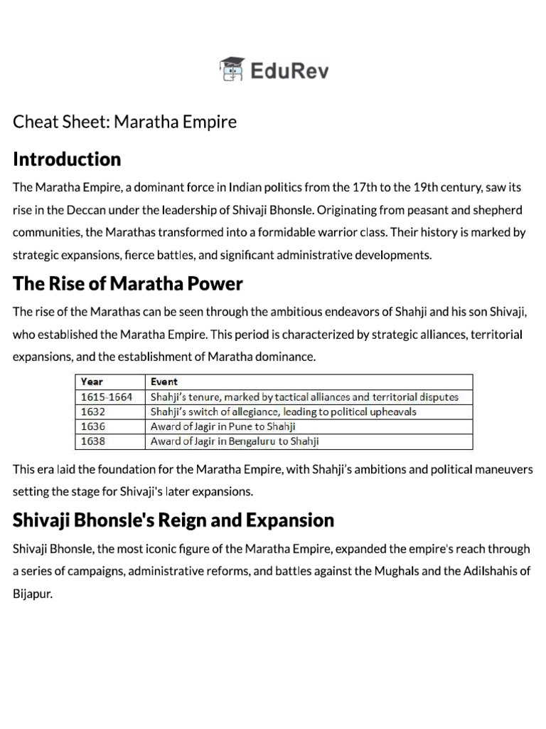 Maratha SUmmary | PDF