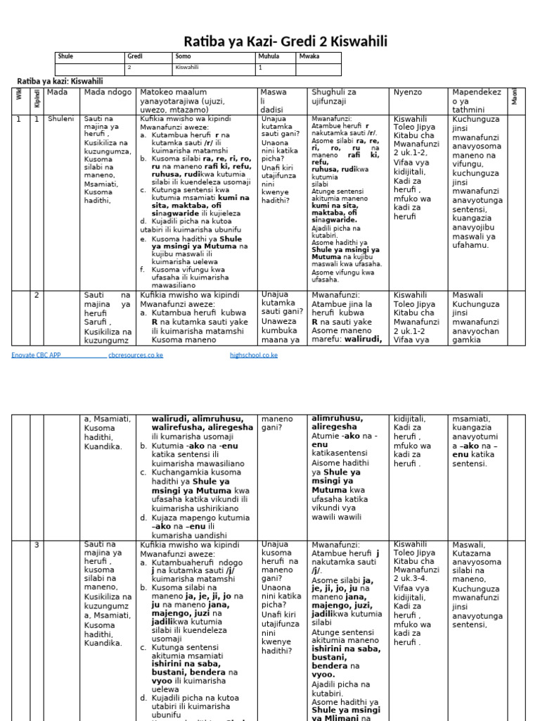 Grade 2 Term 1 Kiswahili Schemes Tusome | PDF