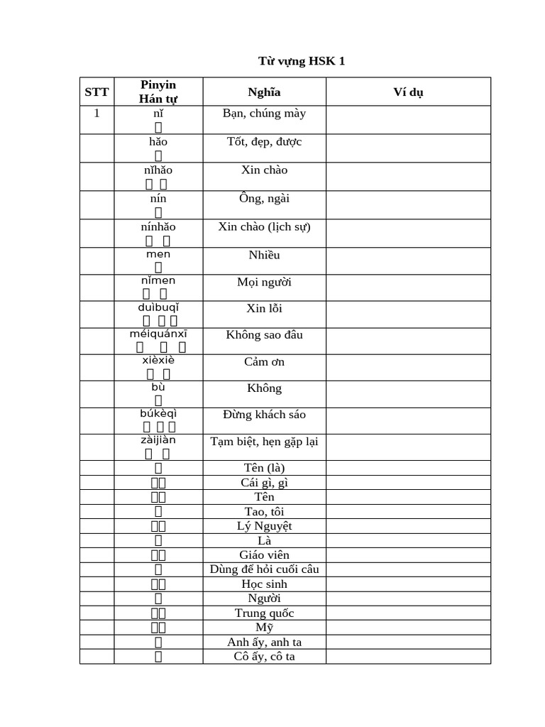 T V NG HSK 1 STT Pinyin Hán T Nghĩa Ví D : Men Nǐ Men Duì Bu Qǐ Méi Quán Xī Xiè Xiè Bù Bú Kè Qì ...