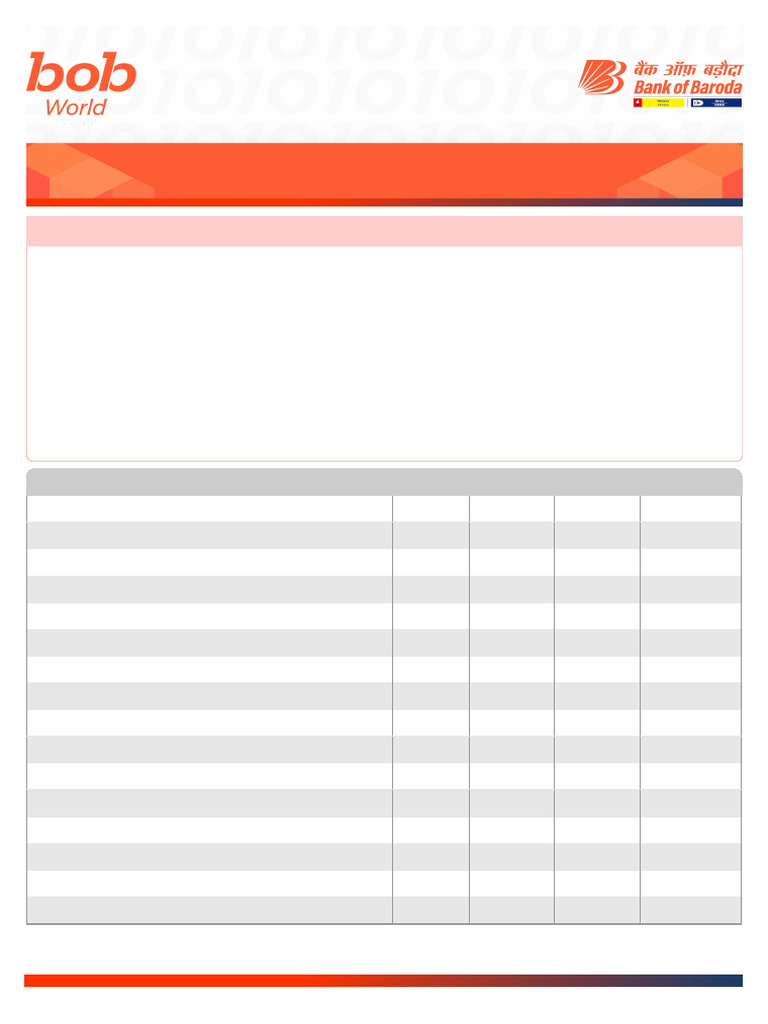 38XXXXXXX497 Bob Statement | PDF | Debits And Credits | Banks