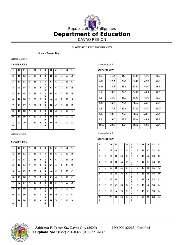 Diagnostic Test Answer Key | PDF | Government | Public Administration