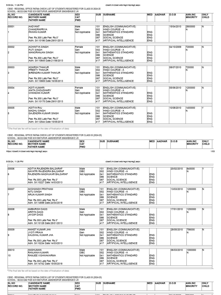 9 CHK List 2024 25 | PDF