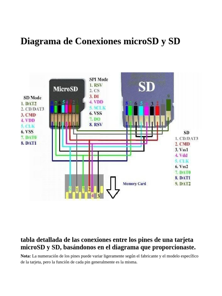 Diagrama de Conexiones MicroSD y SD | PDF | Datos | Inteligencia artificial