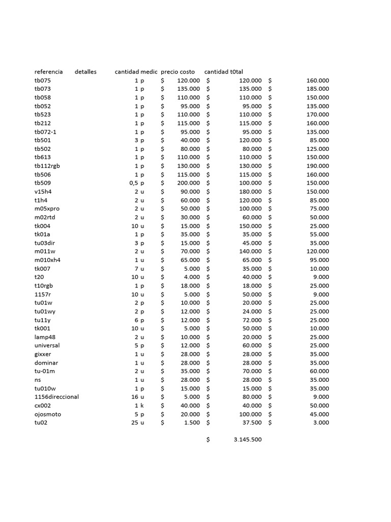 mercancia prestamo multimarcas | PDF