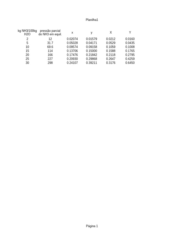 OP2 - Atividade 3 | PDF