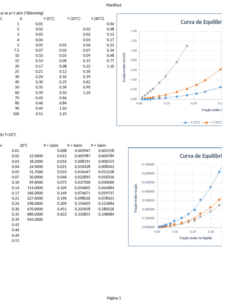 OP2 - Atividade 2 | PDF