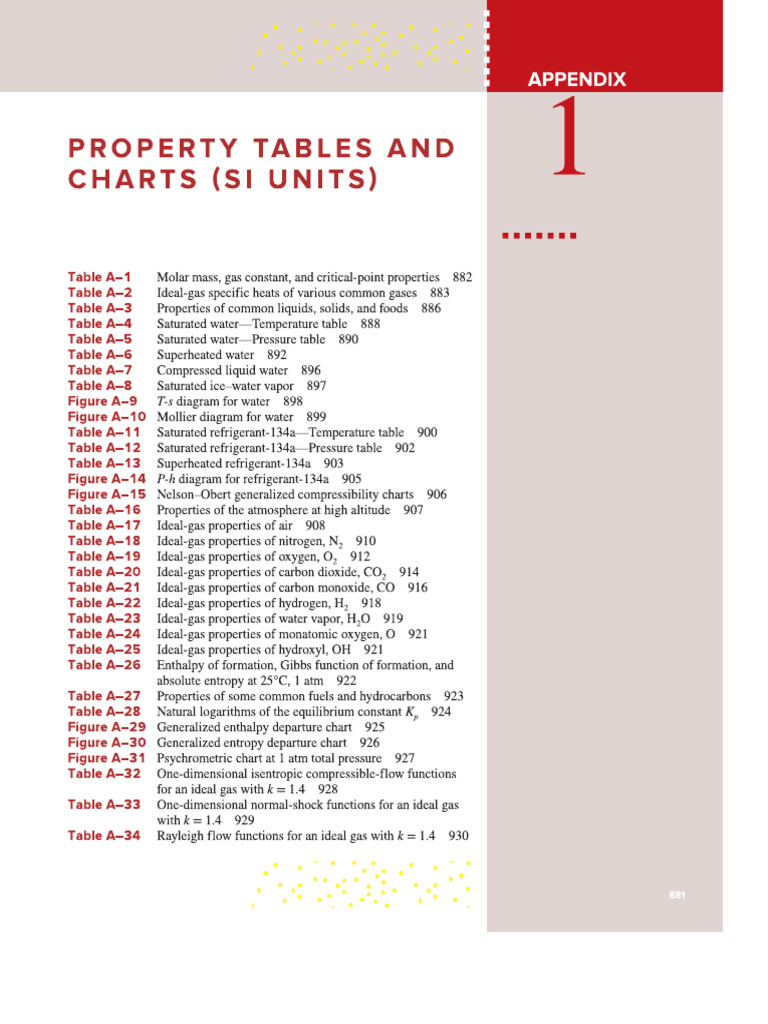 Property Tables and Charts (SI Units) | PDF