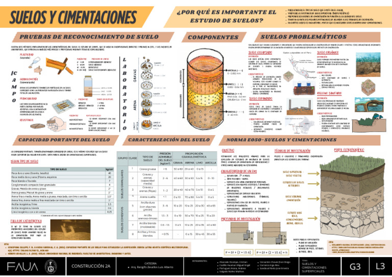 Lámina Constru | PDF | Suelo | Fundación (Ingeniería)