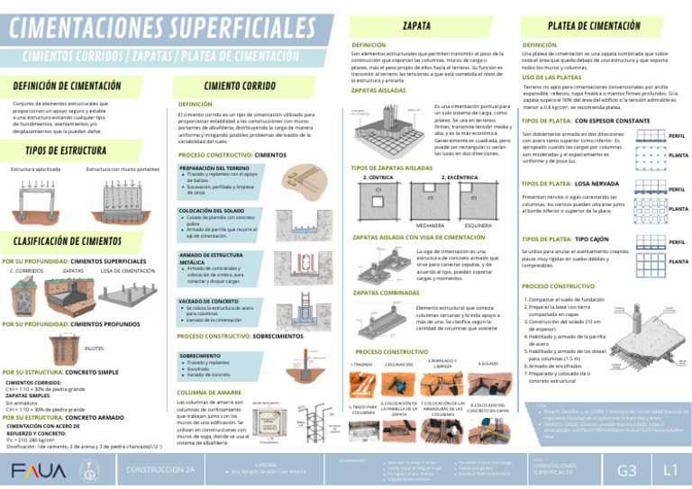 Lámina constru (1) | PDF | Fundación (Ingeniería) | Ingeniería estructural