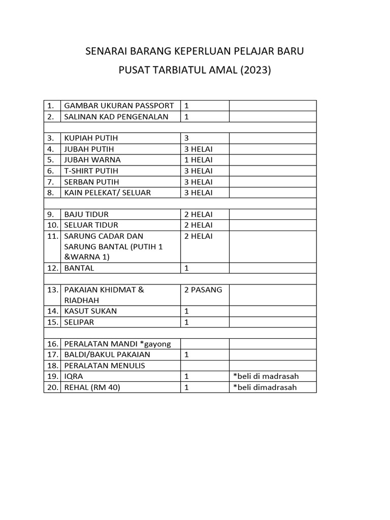 Senarai Barang Keperluan Pelajar Baru | PDF