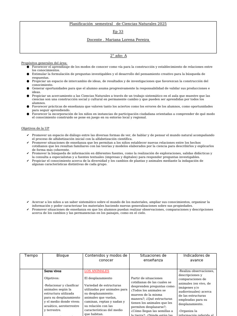 2° Planif Anual Cs - Naturales 2A | PDF | Enseñando | Cielo