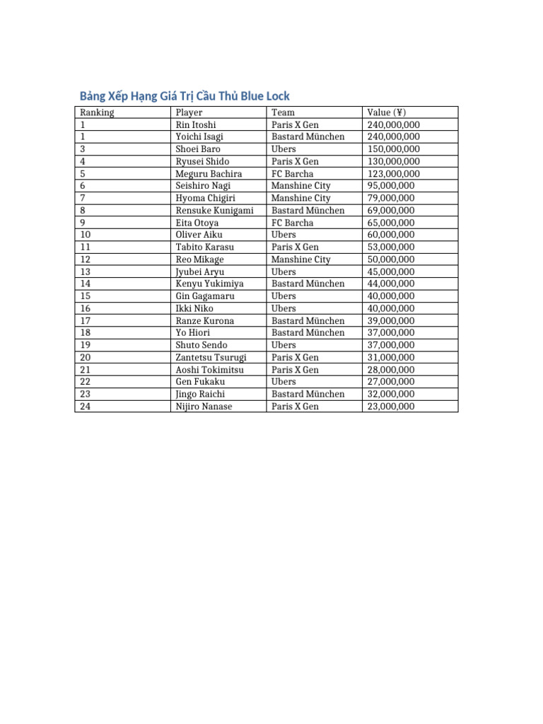 Blue Lock Player Values | PDF