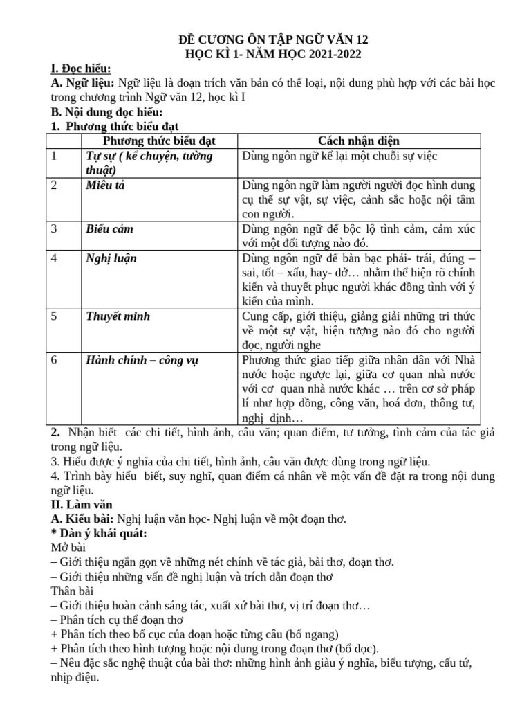 De Cuong On Tap Ngu Van 121 | PDF