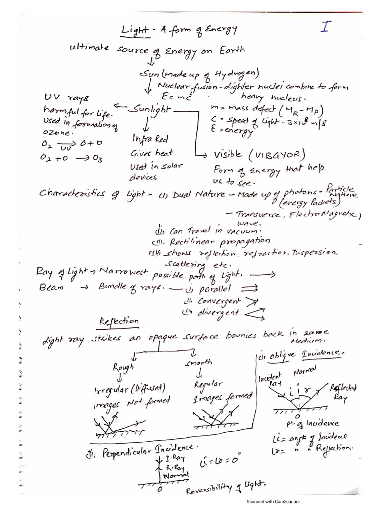 CL X Light-Reflection and Refraction Notes | PDF