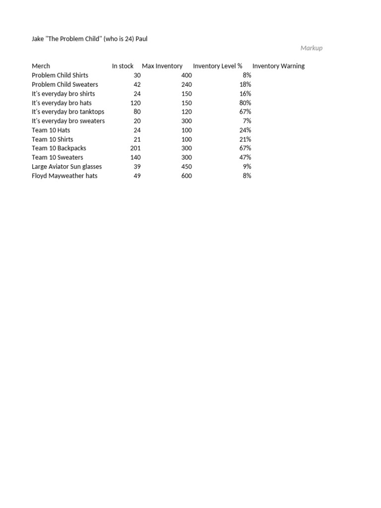 Merch Everyday Bro! Project | PDF