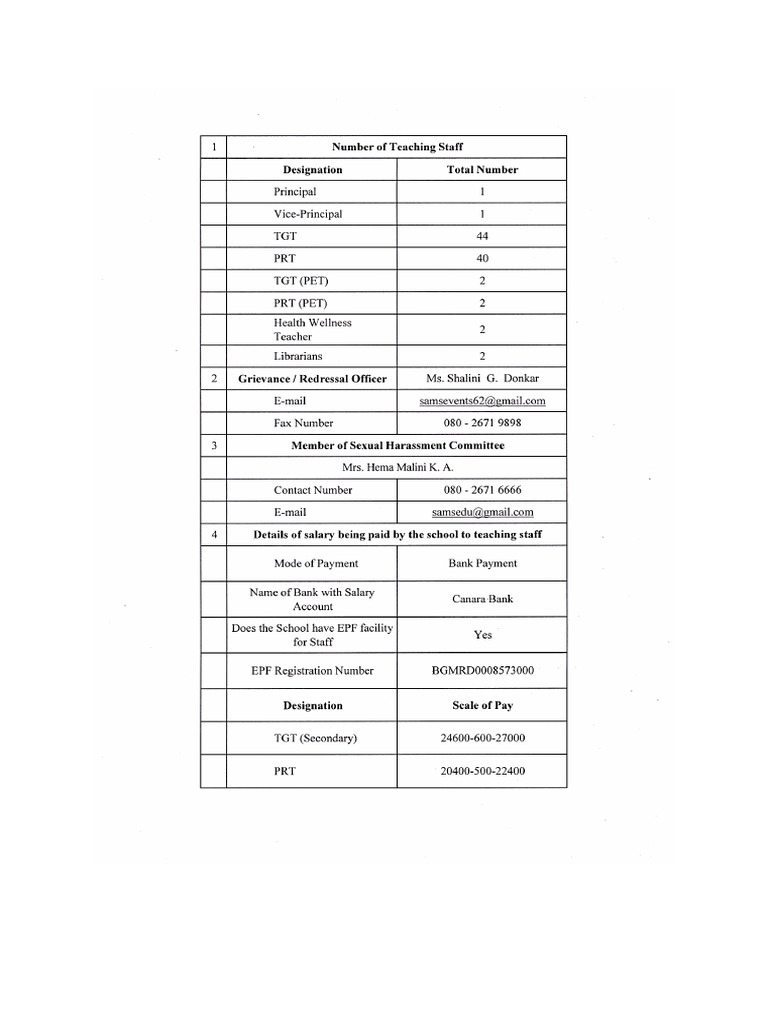 Staff Info | PDF
