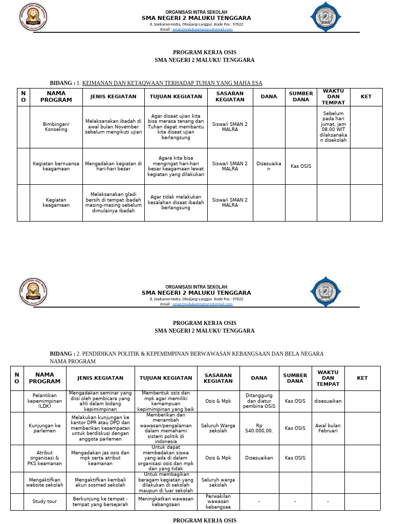 Program Kerja | PDF