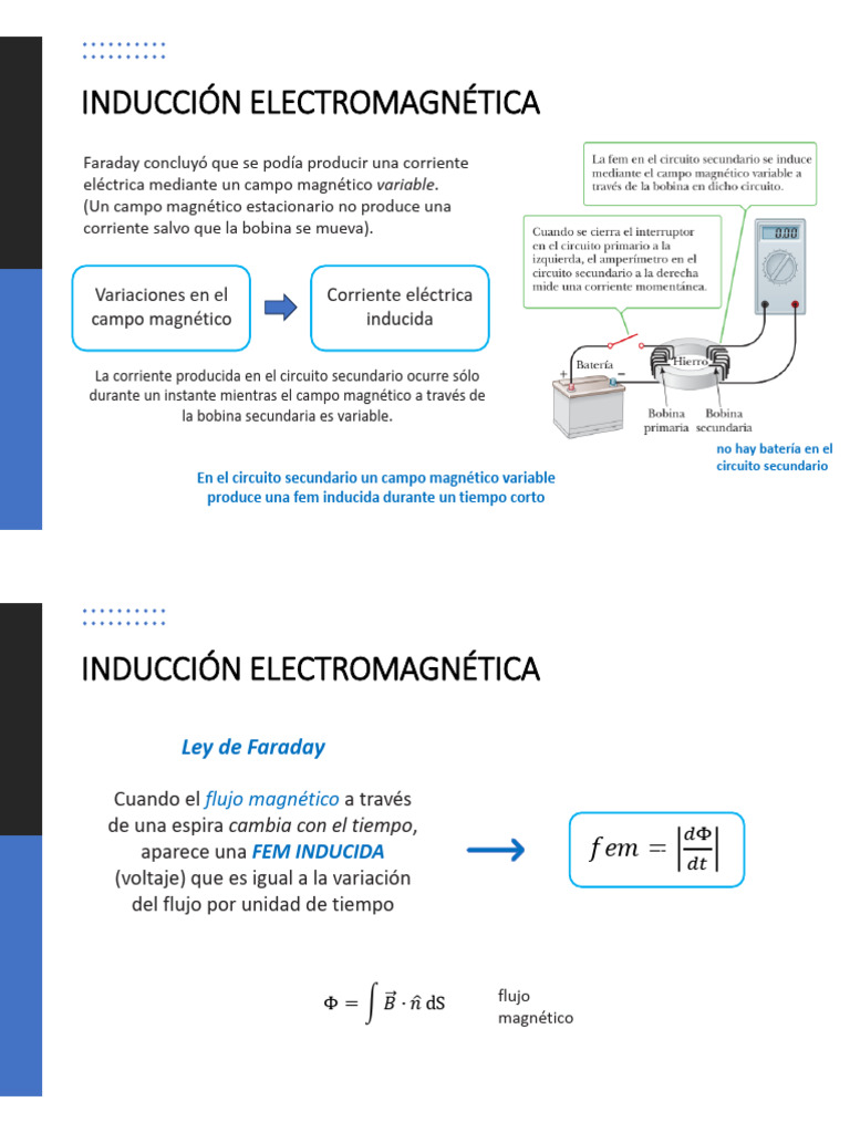 Fisica 2 | PDF | Inducción electromagnética | Electromagnetismo
