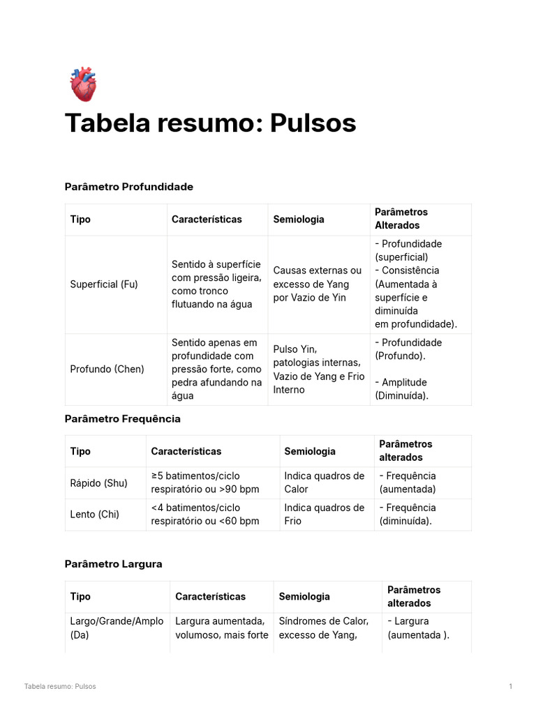 Tabela Resumo Pulsos | PDF