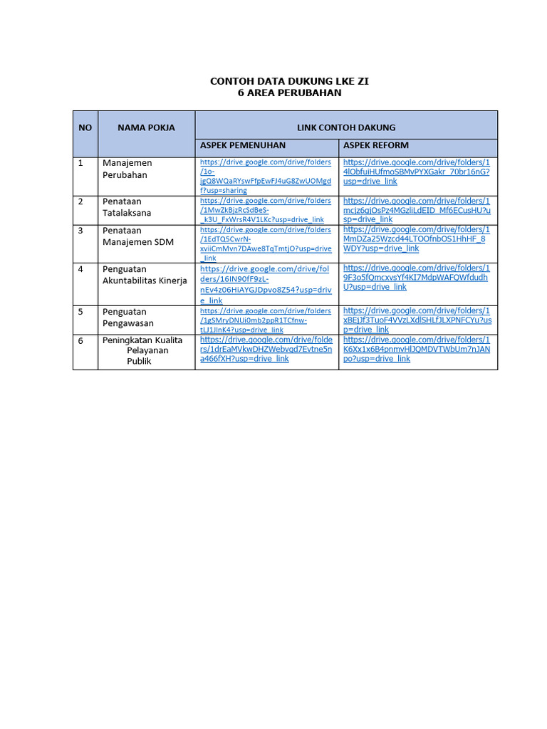 Contoh Data Dukung LKE ZI 6 Area Perubahan | PDF