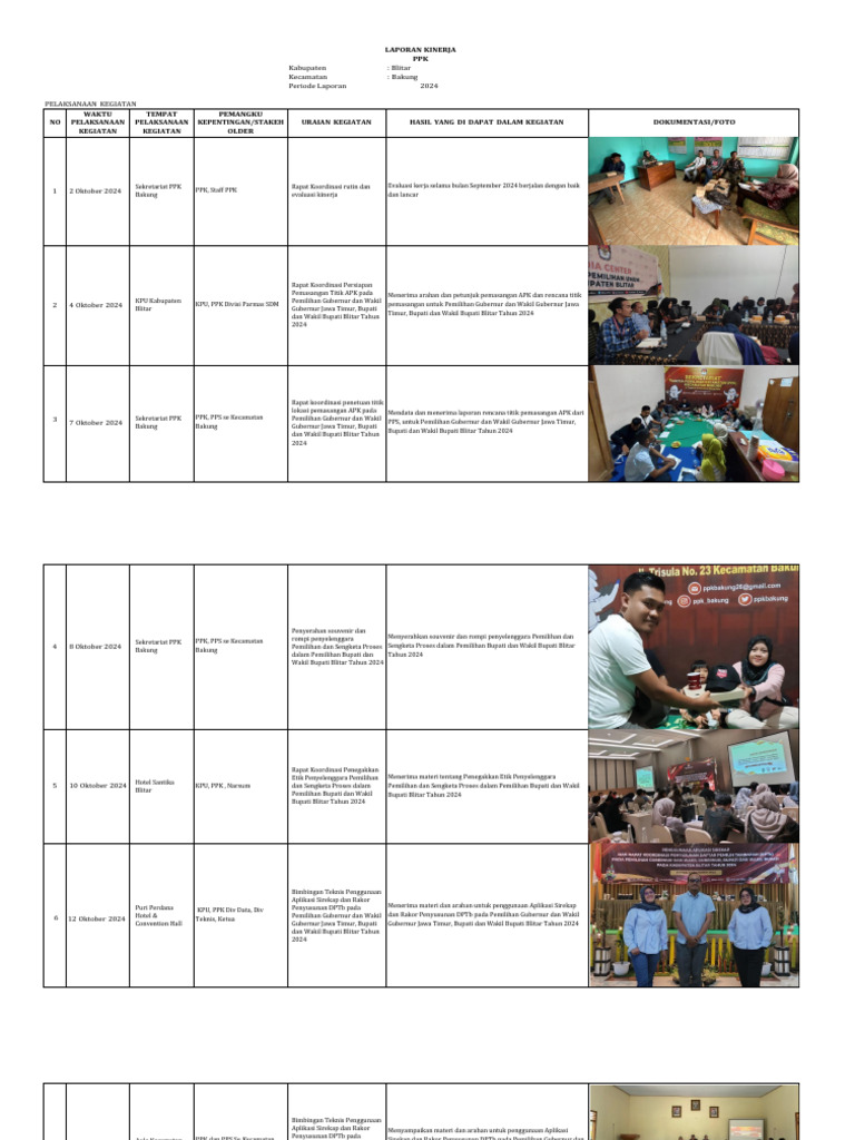 Lapkin PPK Bakung - Oktober 2024 | PDF