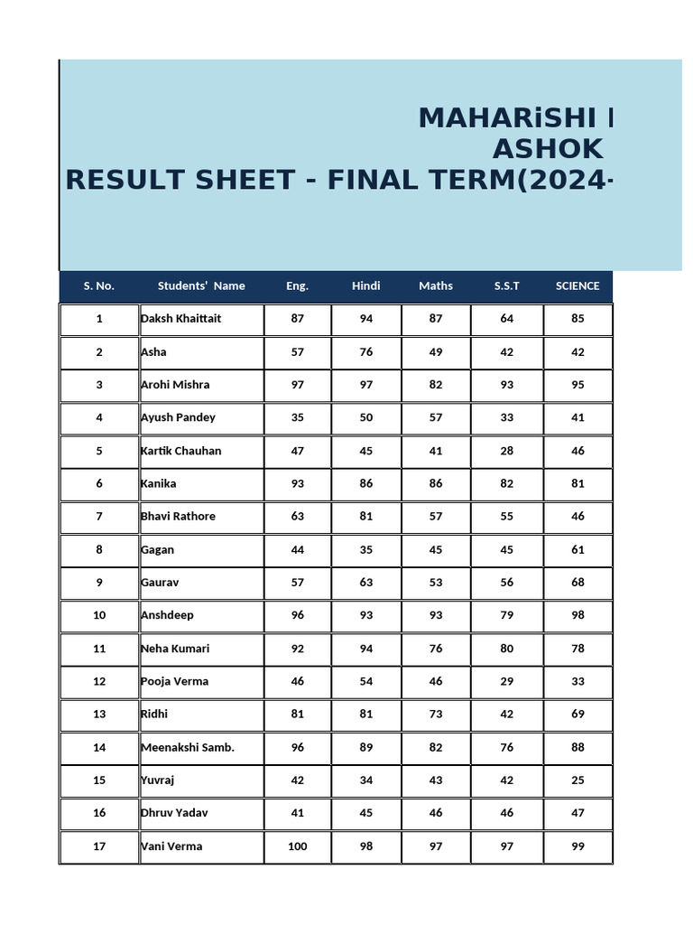 6tha Final Result | PDF