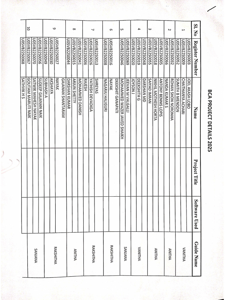 BCA Project Groups&Guide Name | PDF