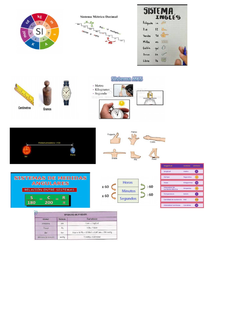 Sistemas de Medicion 2.0 | PDF