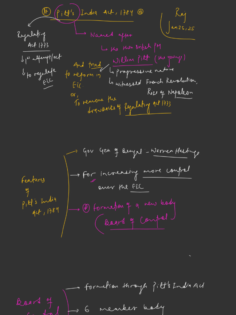 Pitts India Act 1784 Smart Ias | PDF